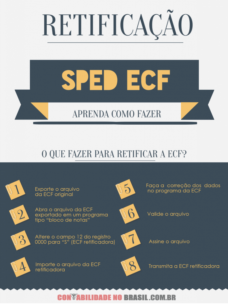Retificar ECF: 8 passos que você deve seguir caso queira retificar seu ...